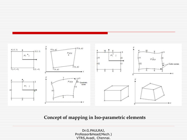 Finite Element Analysis - UNIT-5 | PPTX | Physics | Science