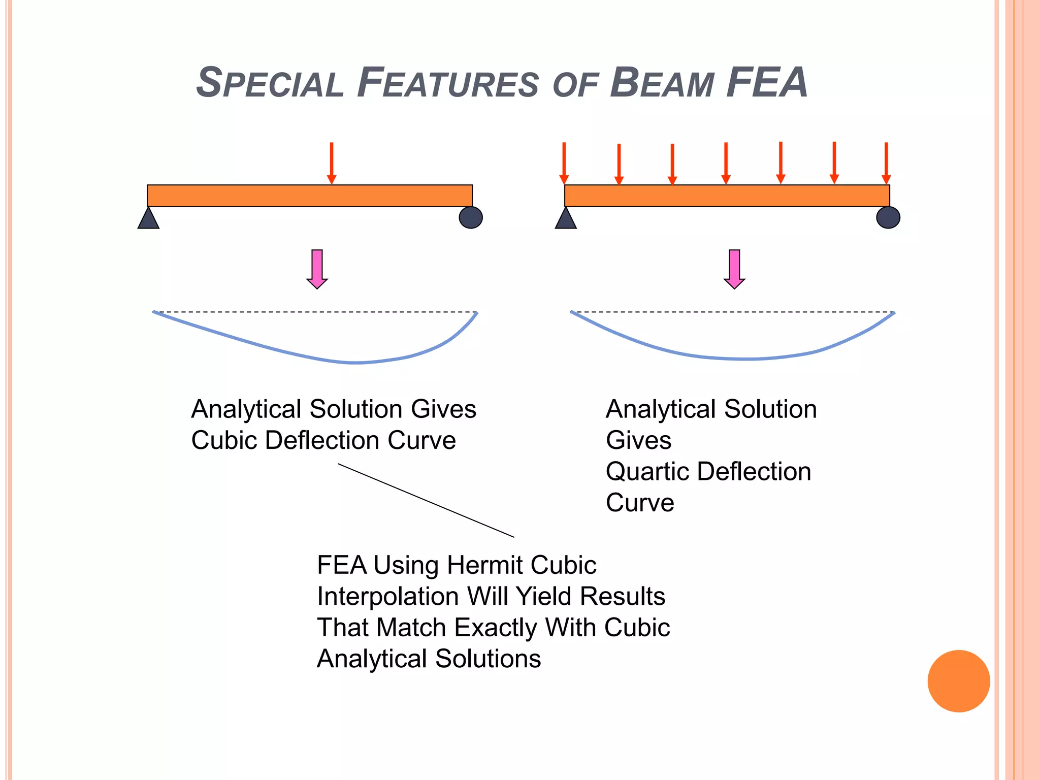 One Dimensional Finite Element Analysis Ppt