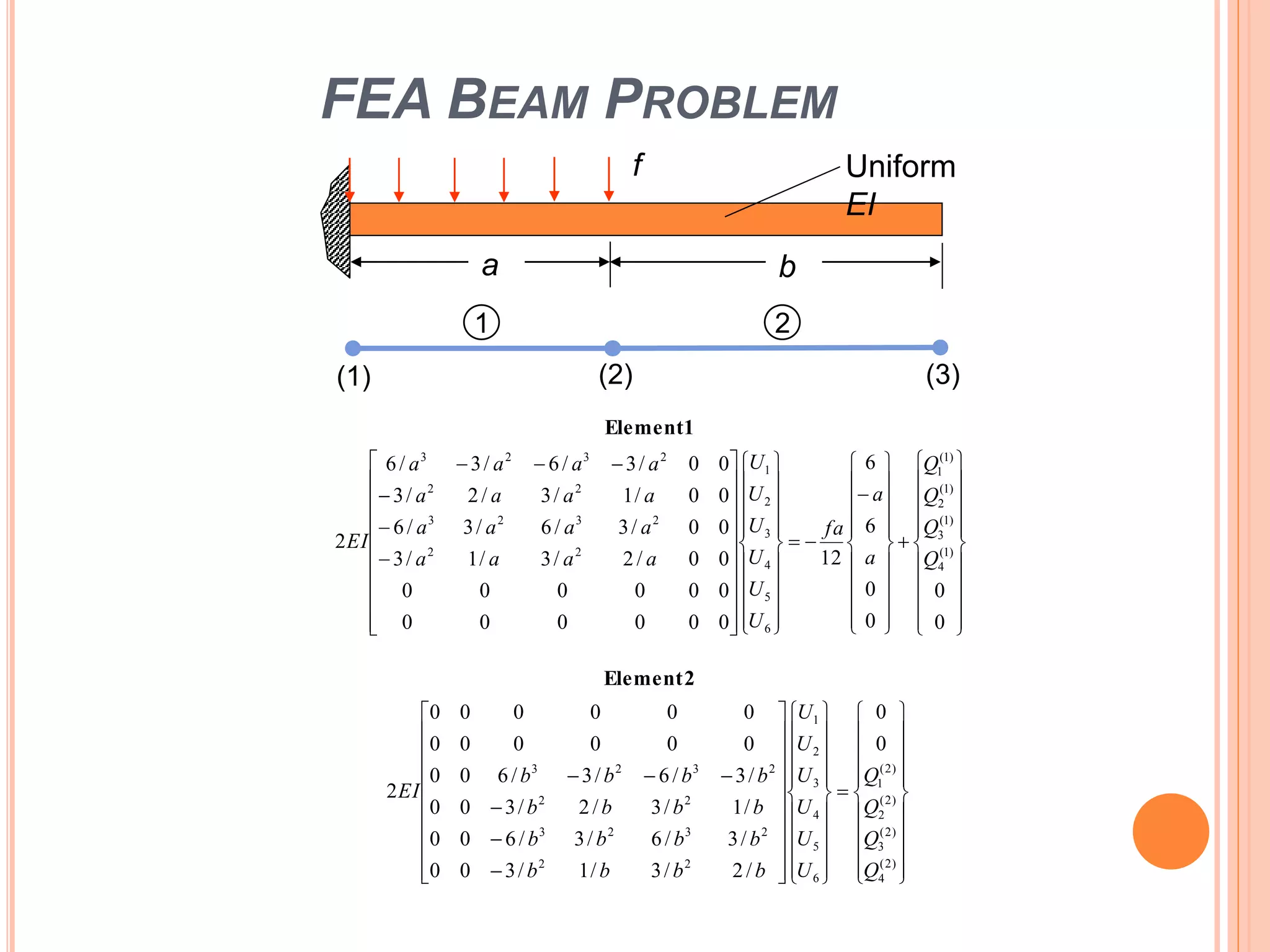 One Dimensional Finite Element Analysis Ppt