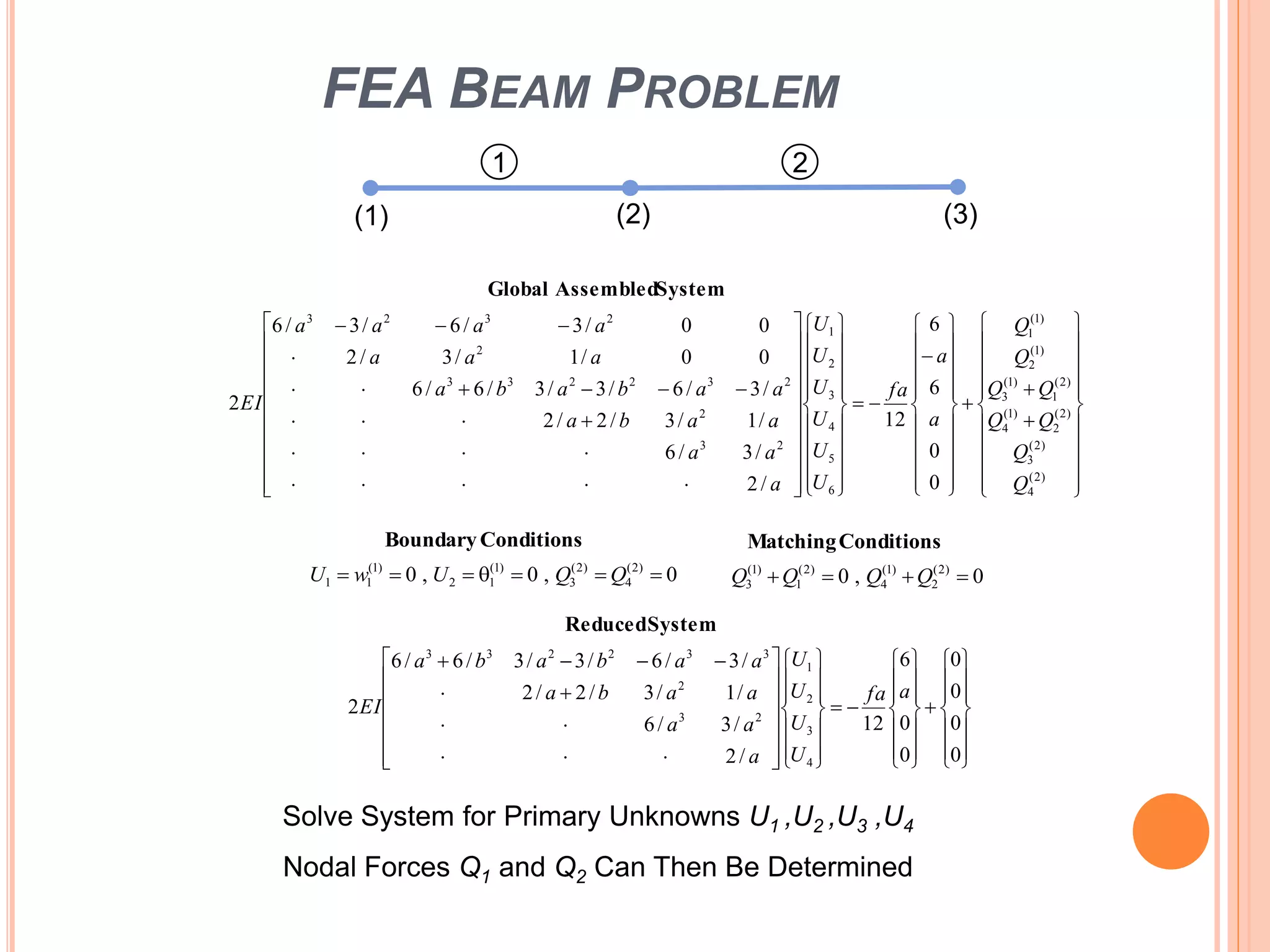 One Dimensional Finite Element Analysis Ppt 5288