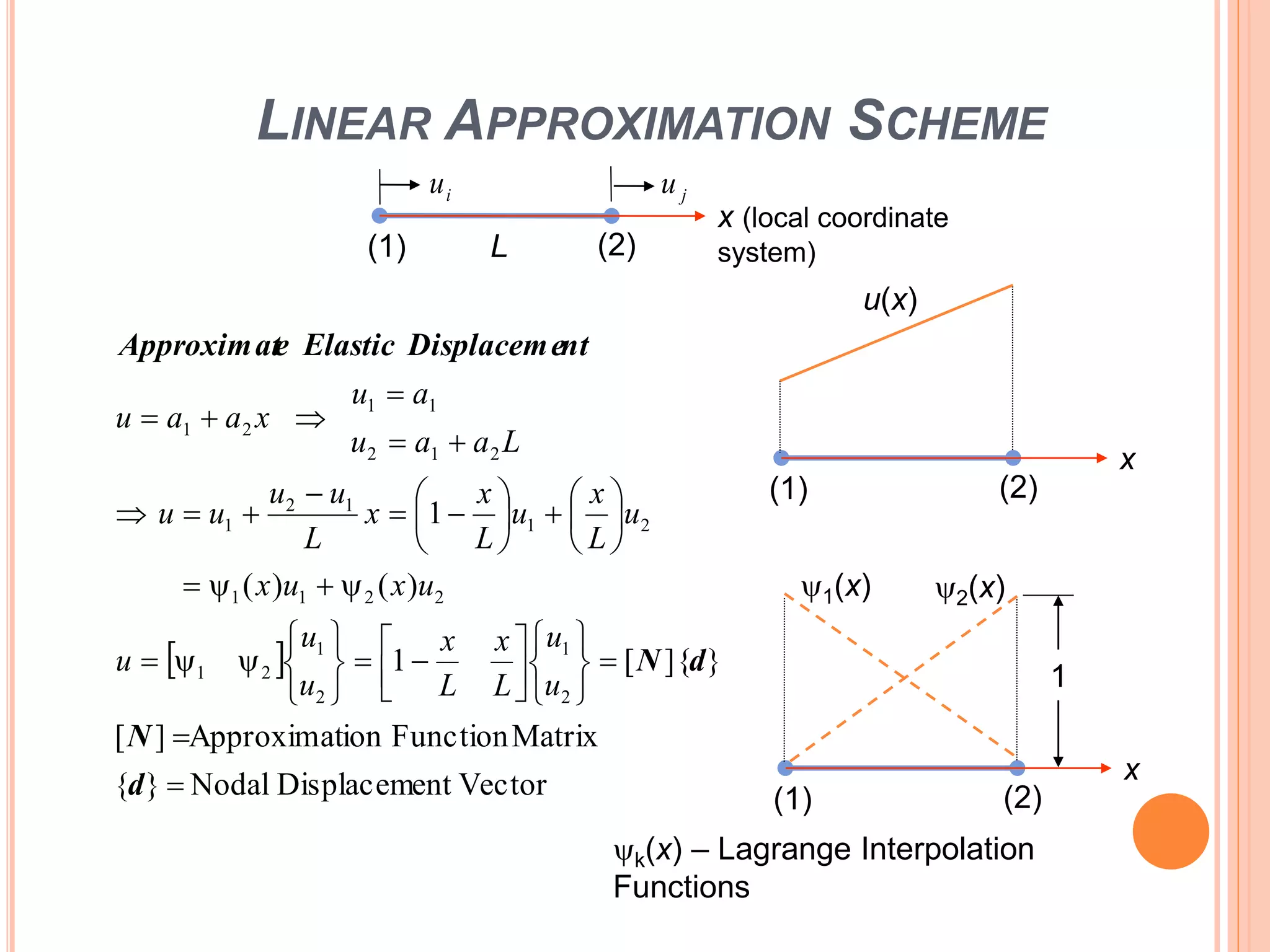 One Dimensional Finite Element Analysis Ppt