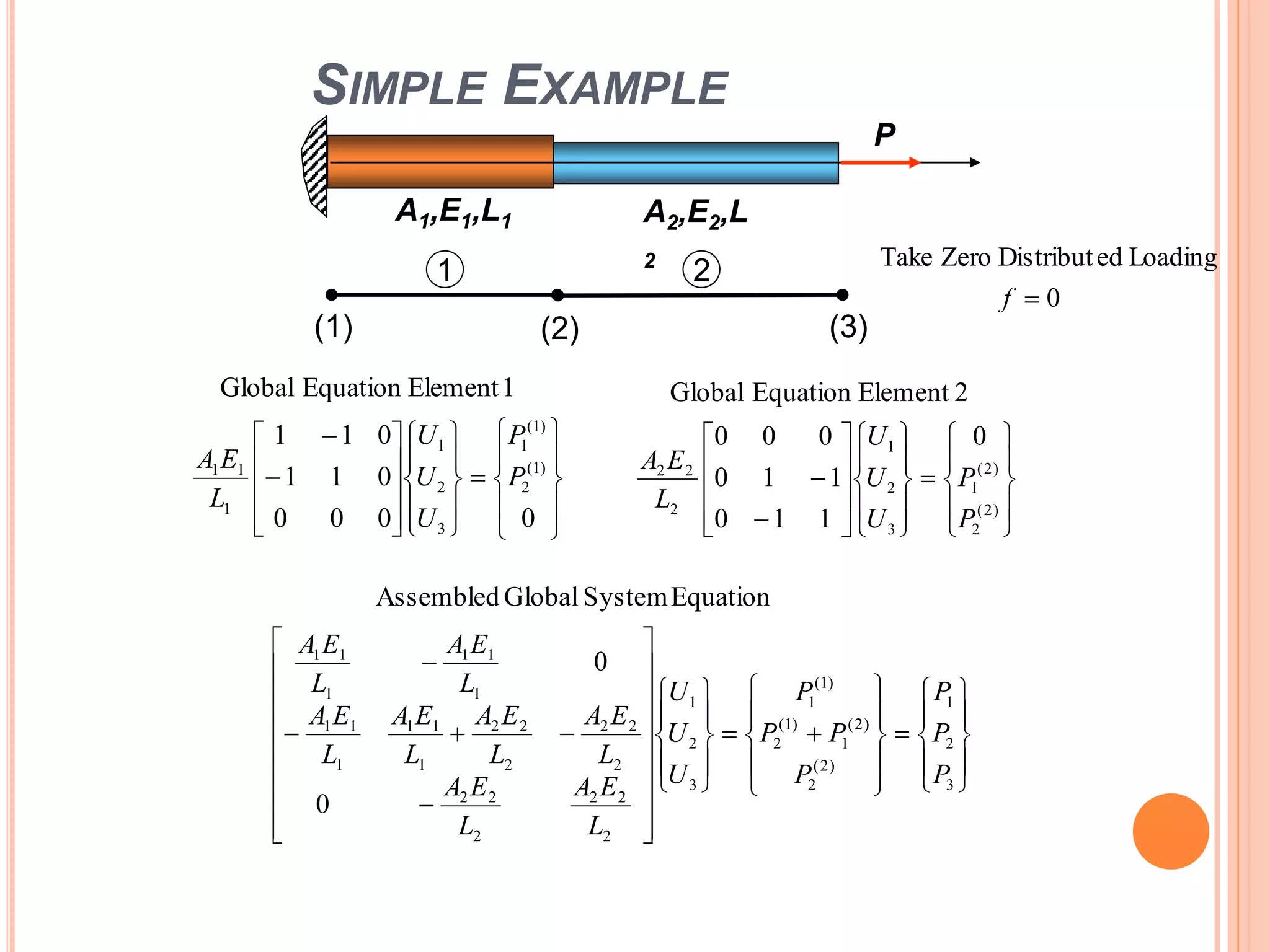 One Dimensional Finite Element Analysis Ppt
