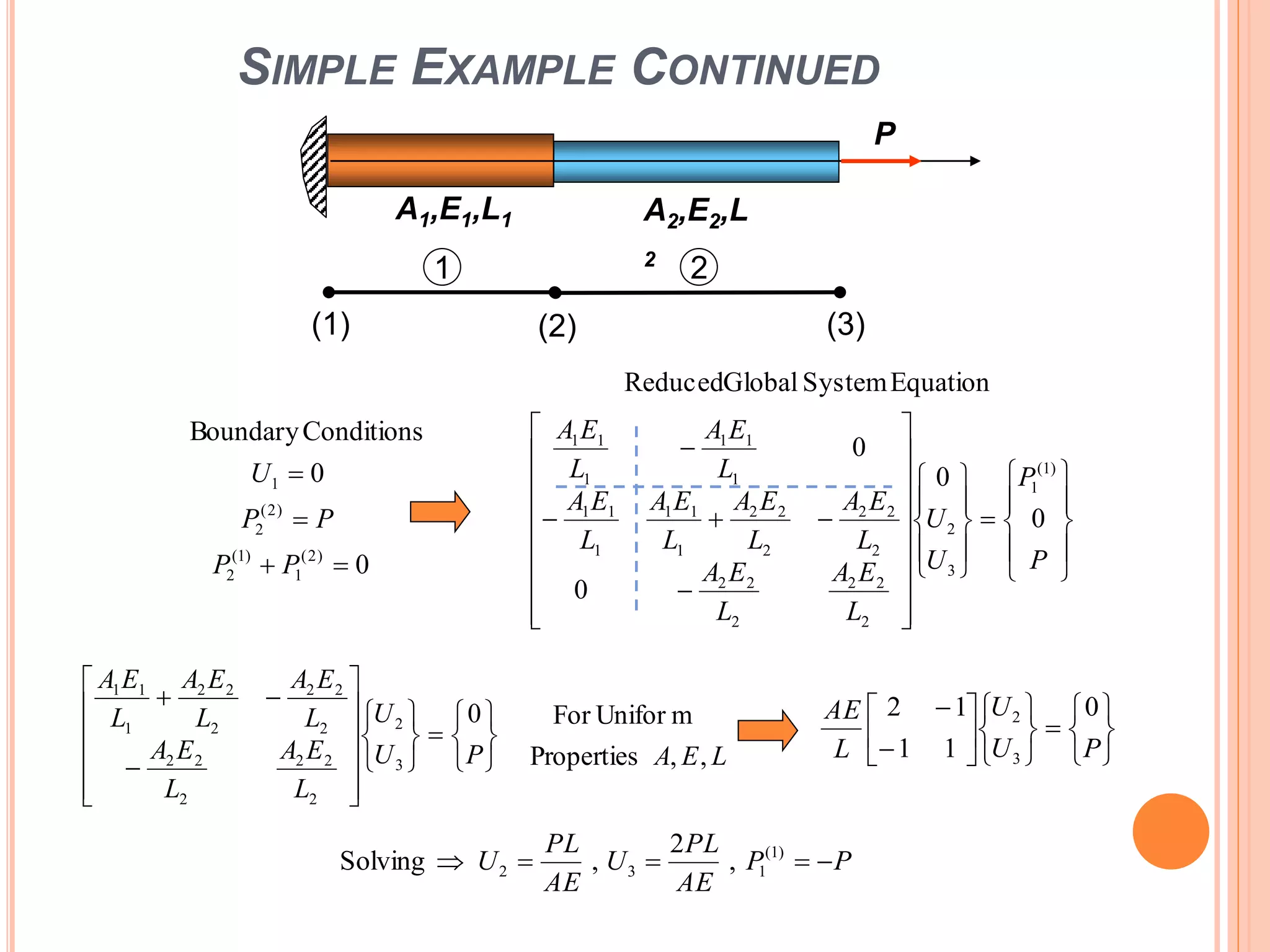 One Dimensional Finite Element Analysis Ppt