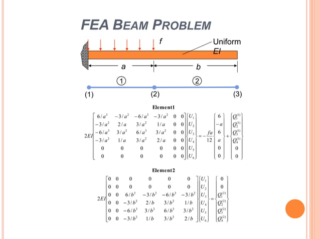 ONE DIMENSIONAL FINITE ELEMENT ANALYSIS | PPT