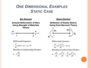 ONE DIMENSIONAL FINITE ELEMENT ANALYSIS | PPT