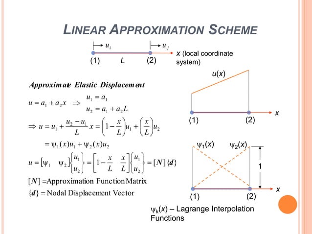 ONE DIMENSIONAL FINITE ELEMENT ANALYSIS | PPT