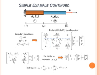 ONE DIMENSIONAL FINITE ELEMENT ANALYSIS | PPT