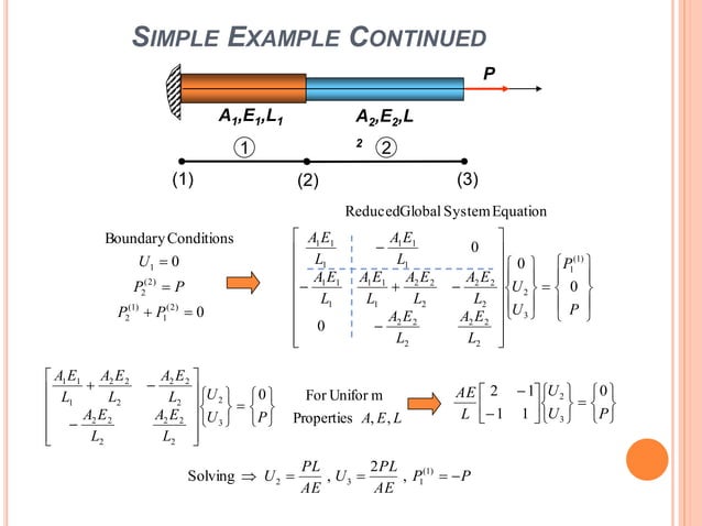 ONE DIMENSIONAL FINITE ELEMENT ANALYSIS | PPT