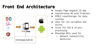 Phonegap - Girl Geek Sydney | PPT