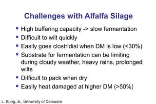 Forage Fermentation: How to Make Good Silage | PPT