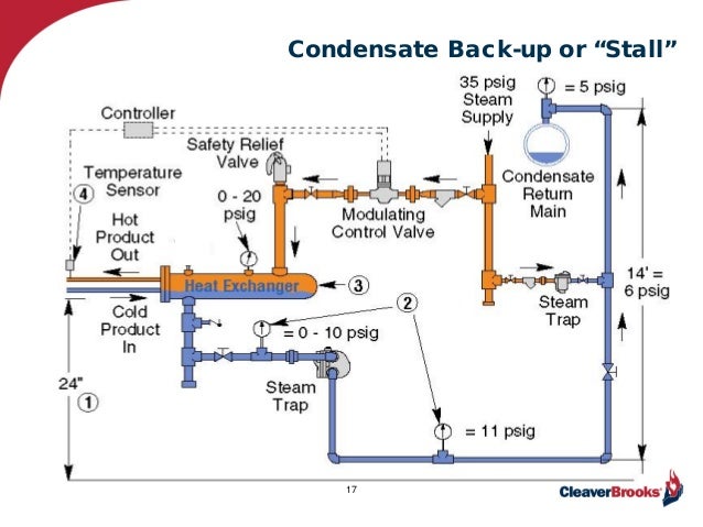 Feb. 2016 webinar_condensate_return_piping