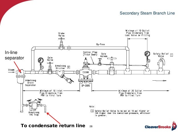 Feb. 2016 webinar_condensate_return_piping