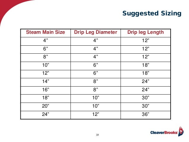 Feb. 2016 webinar_condensate_return_piping