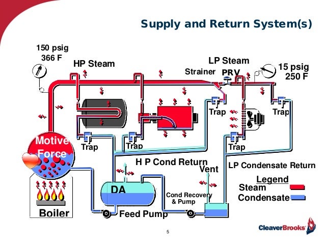 Feb. 2016 webinar_condensate_return_piping