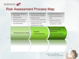 A Framework for Technology Transfer | PPT