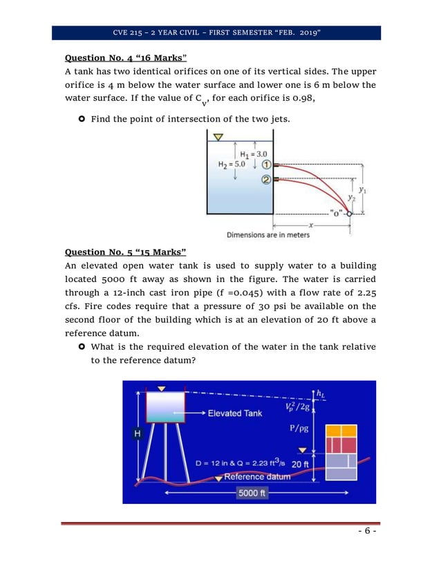 Examples in open channel flow | PDF