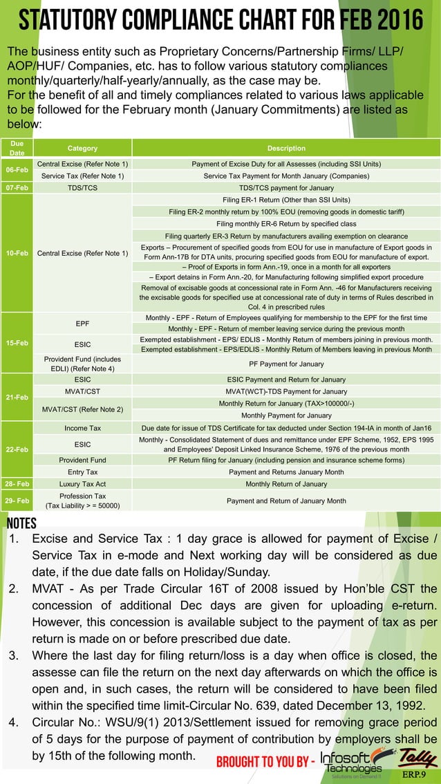 STATUTORY COMPLIANCE CHART FOR FEB 2016 | PDF | Business Accounting ...