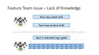 feature vs component teams | PDF