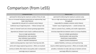 feature vs component teams | PDF