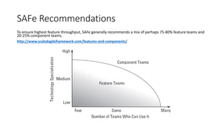 feature vs component teams | PDF