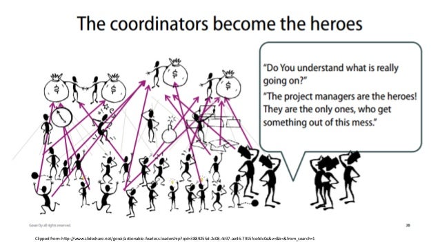 Feature Vs Component Teams