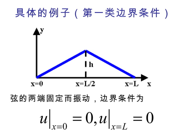 Partial Differential Equation For Physicists Ppt