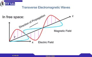 transmission line | PPTX | Physics | Science