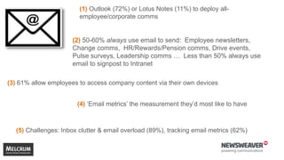 Internal Communications: Emerging Trends & the Use of Technology | PPTX