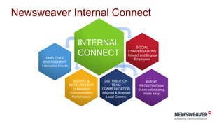 Internal Communications: Emerging Trends & the Use of Technology | PPTX