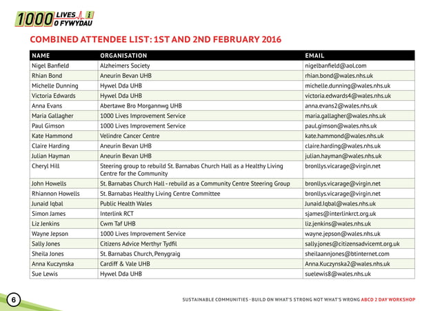 'Asset Based Community Development' ABCD with Cormac Russell abcd 2day ...