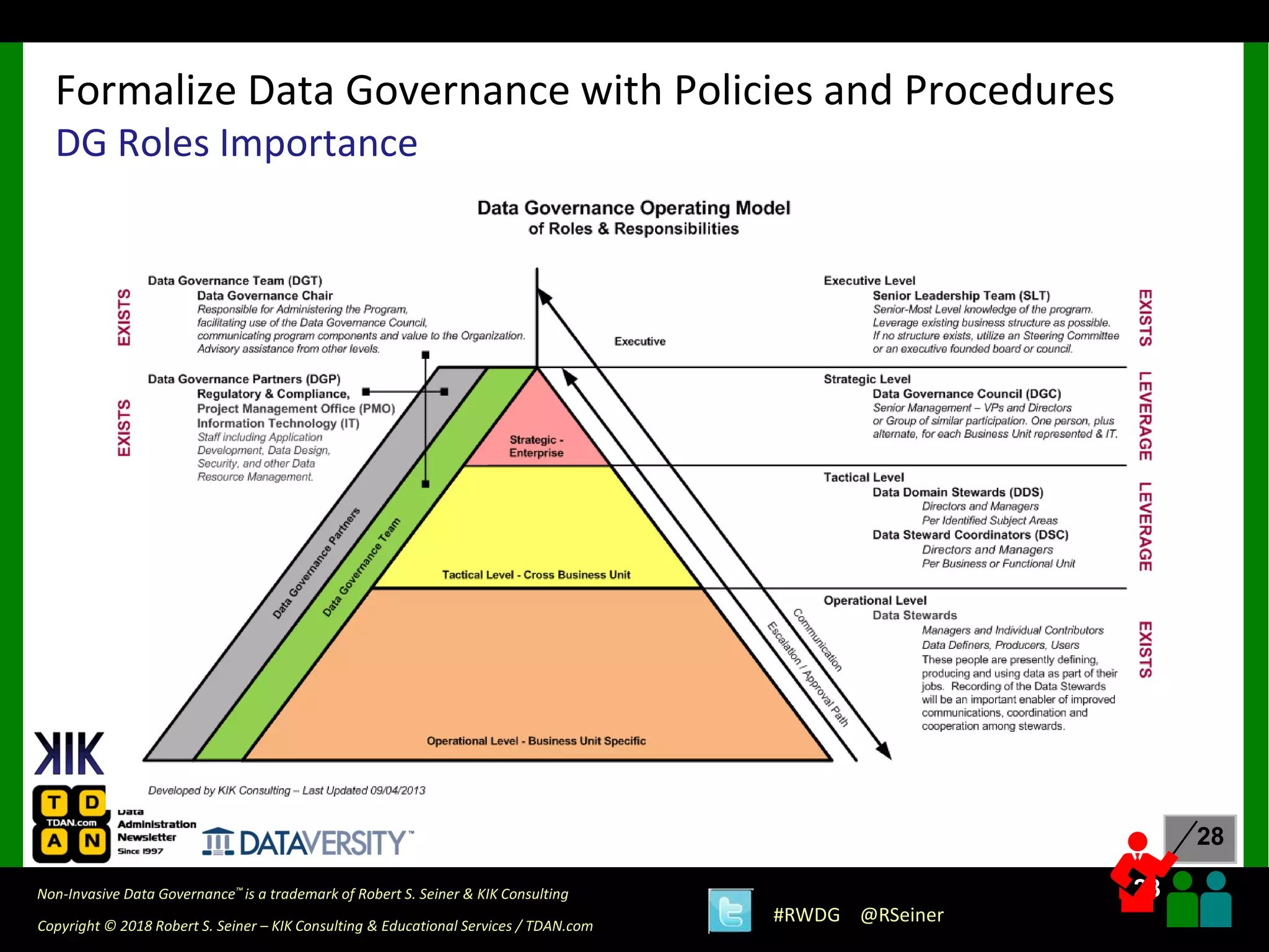Formalize Data Governance with Policies and Procedures | PPT