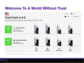 Trust: How to Get It, Keep It, Measure It and Regain It | PPT