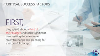 Sustainment Strategies to Drive Results | PPTX