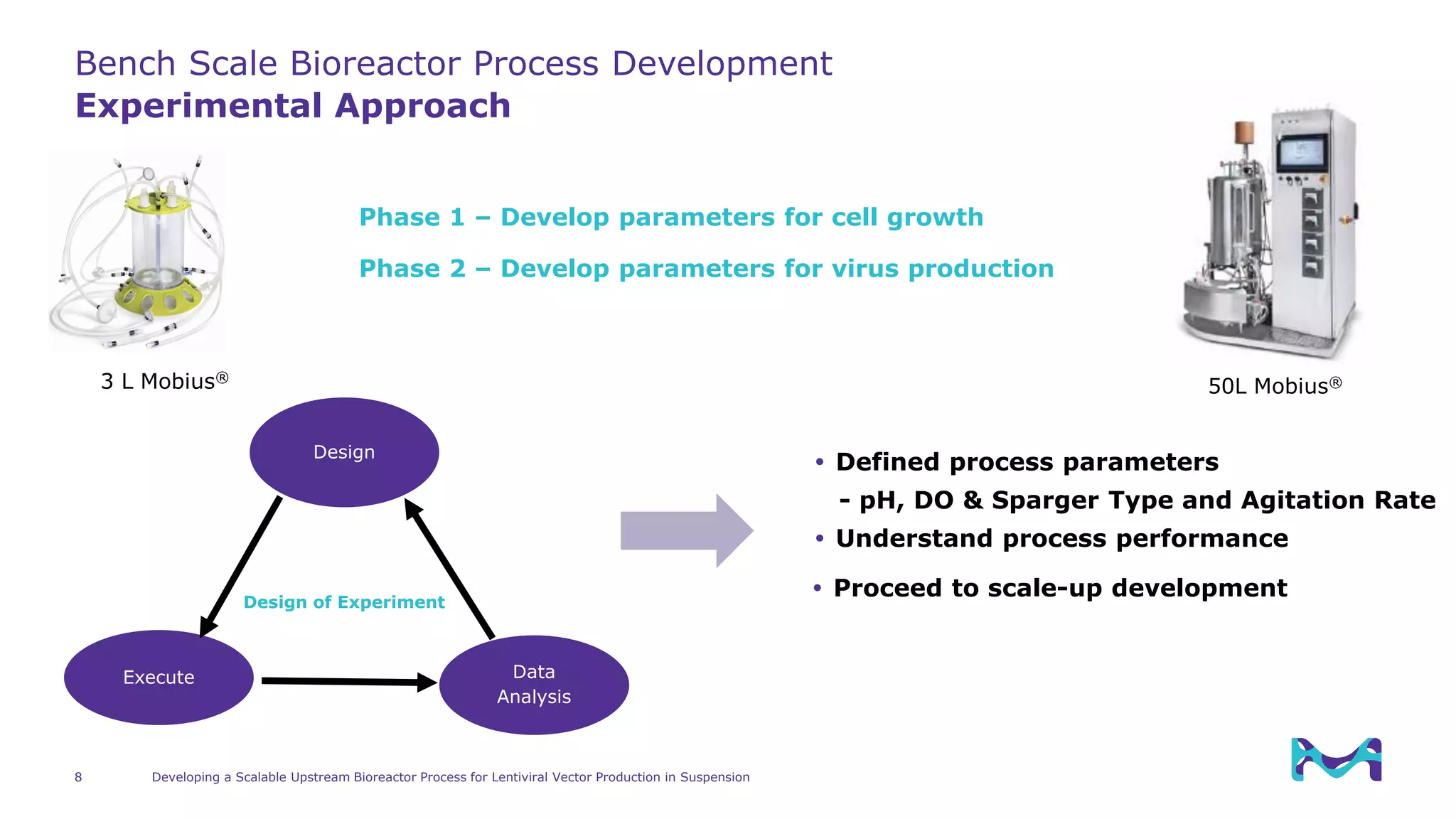 Developing a Scalable Upstream Bioreactor Process for Lentiviral Vector ...