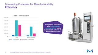 Developing a Scalable Upstream Bioreactor Process for Lentiviral Vector ...