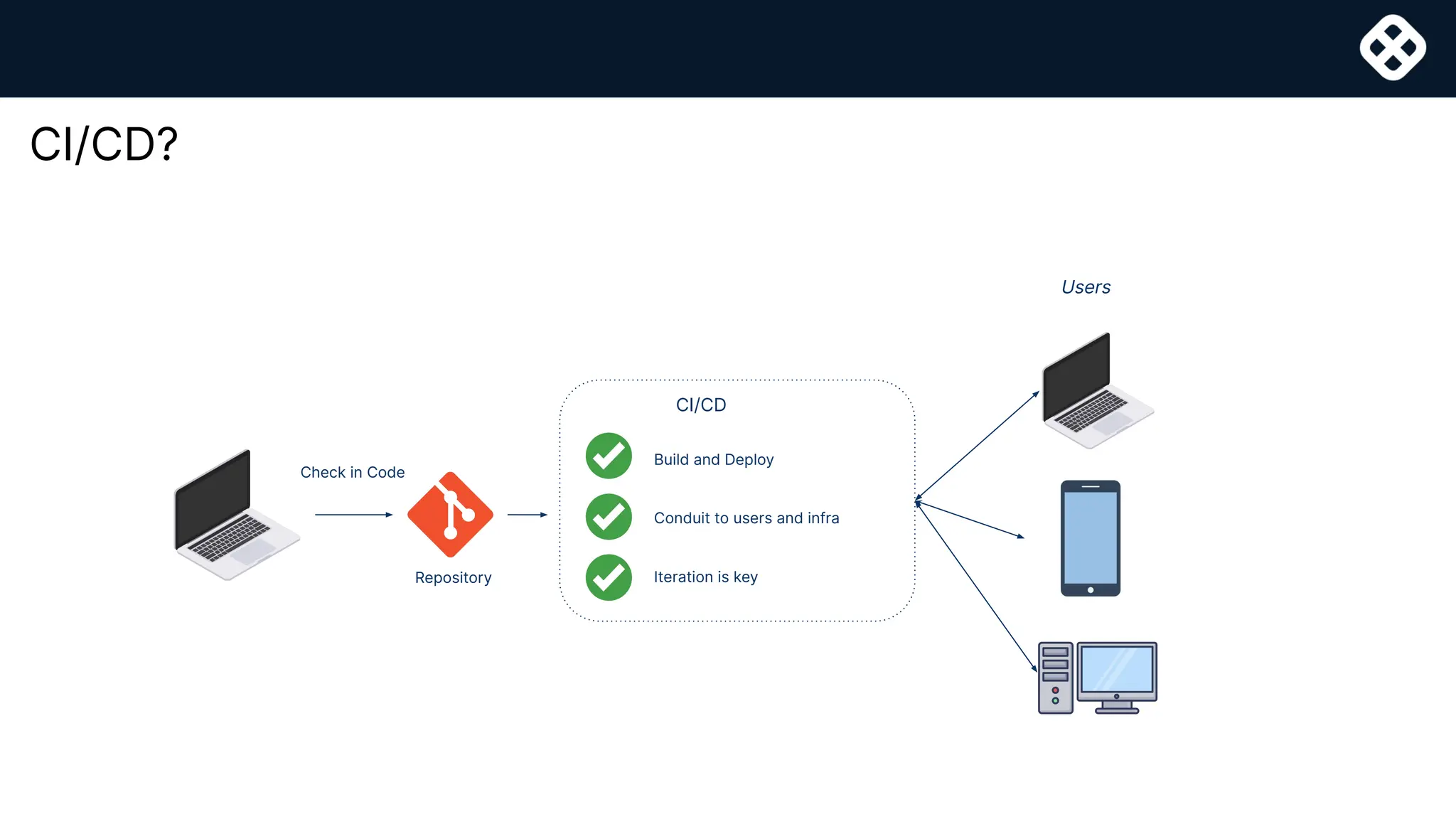 Pipeline Security with Cosign and OPA (Open Policy Agent) | PPT