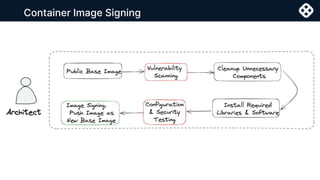 Pipeline Security with Cosign and OPA (Open Policy Agent) | PPT