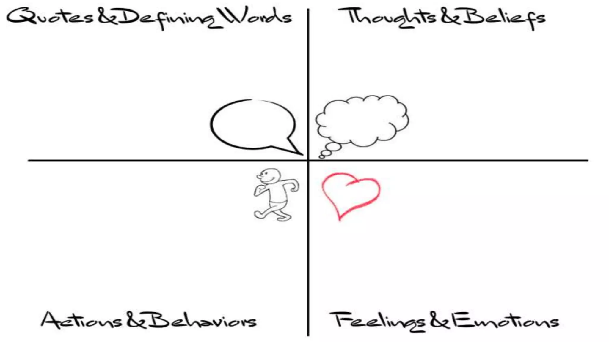 Empathize + Define @Kyued Up | PPT