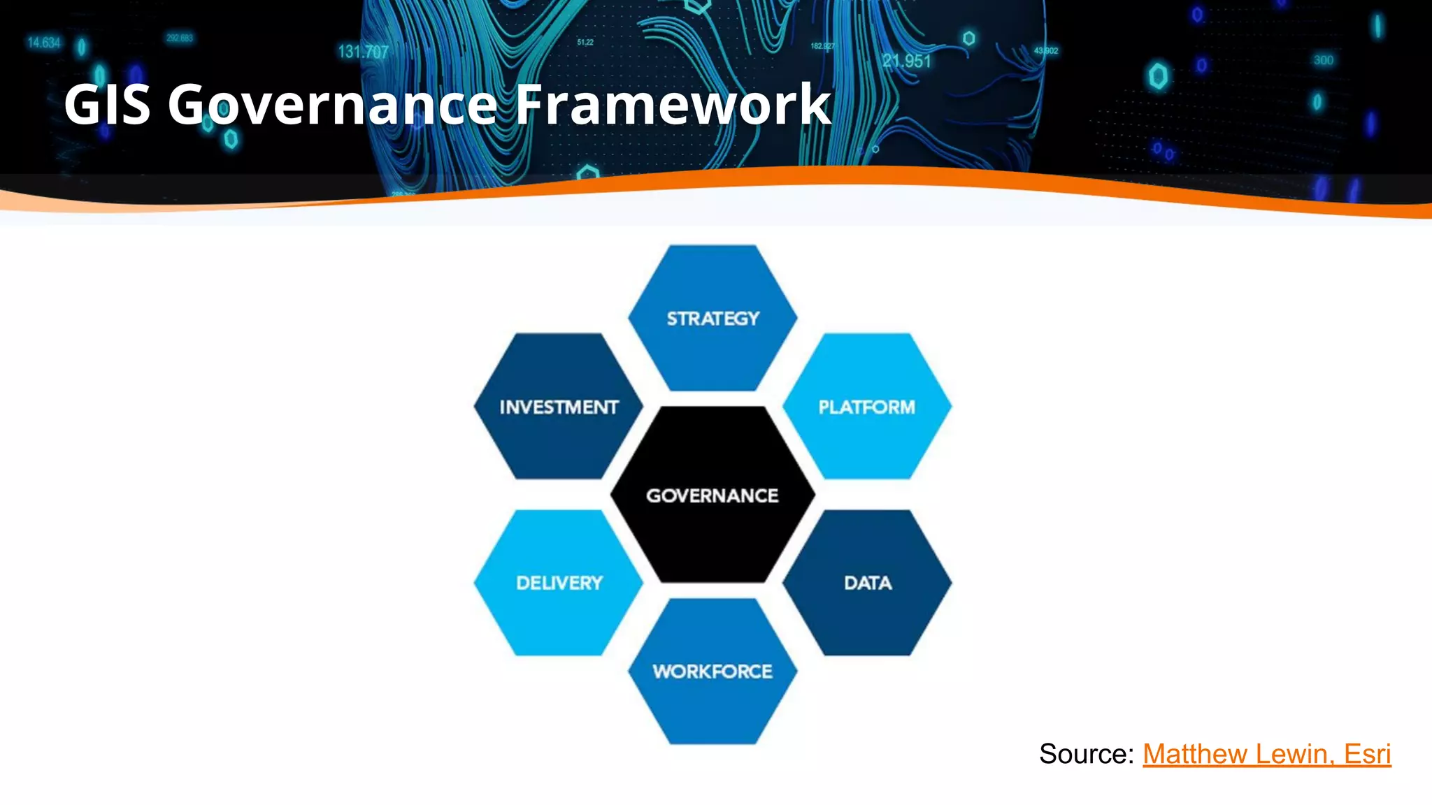 Leveraging Data Integration for Strategic GIS Governance | PPT