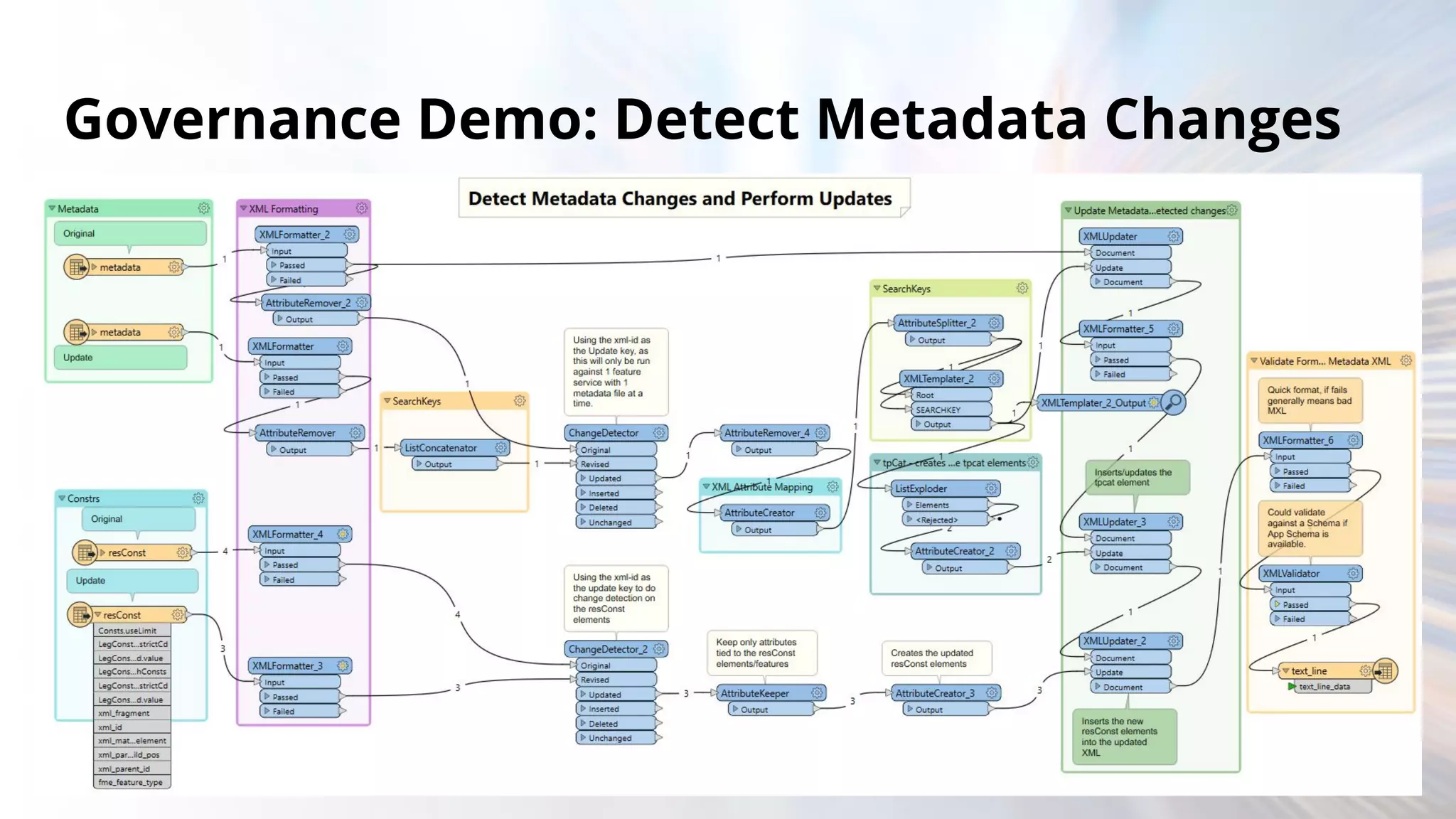 Leveraging Data Integration for Strategic GIS Governance | PDF