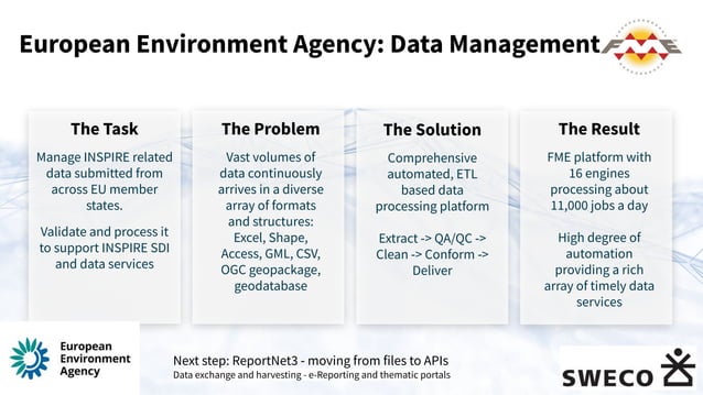 Leveraging Data Integration for Strategic GIS Governance | PPT