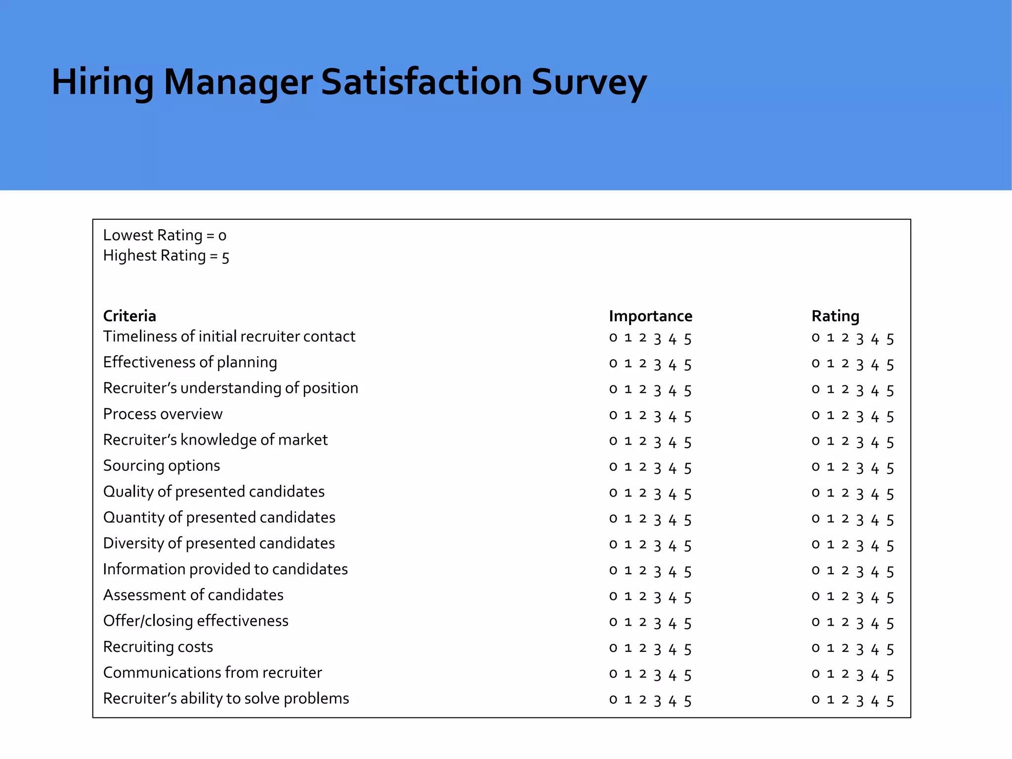 Recruiting metrics that support ROI | PDF