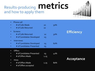 Recruiting metrics that support ROI | PPT
