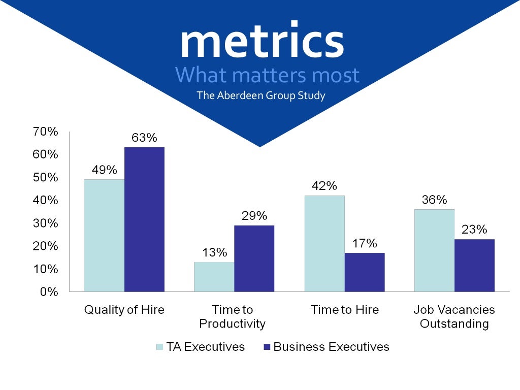 Recruiting metrics that support ROI