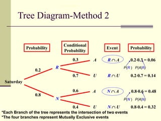 Bayes_Theorem.ppt