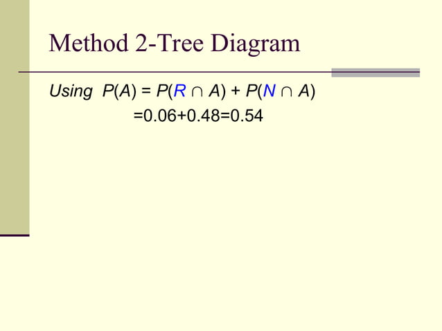 Bayes_Theorem - conditional__Probability | PPT Bayes_Theorem - conditional__Probability | PPT