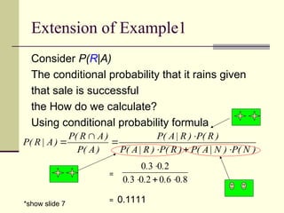 Bayes_Theorem - conditional__Probability | PPT