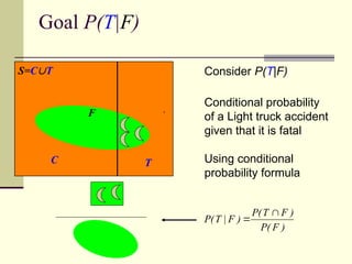 Bayes_Theorem - conditional__Probability | PPT