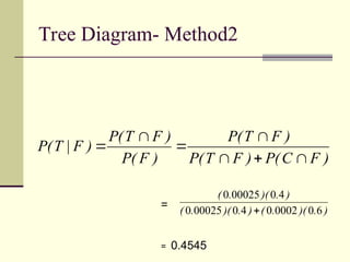 Bayes_Theorem - conditional__Probability | PPT