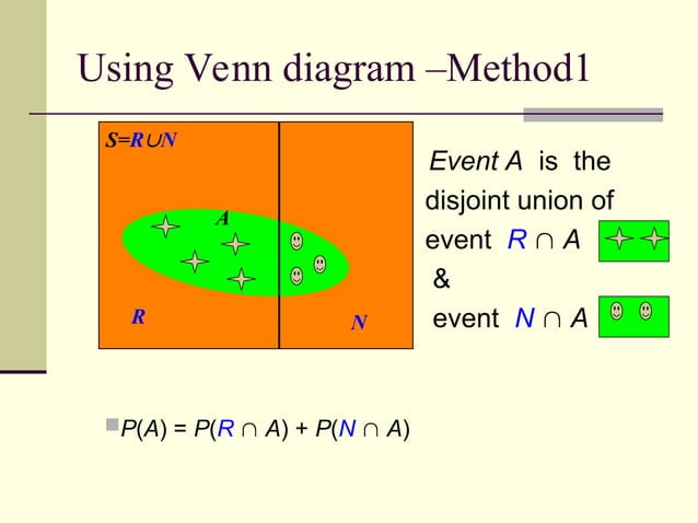 Bayes_Theorem - conditional__Probability | PPT Bayes_Theorem - conditional__Probability | PPT